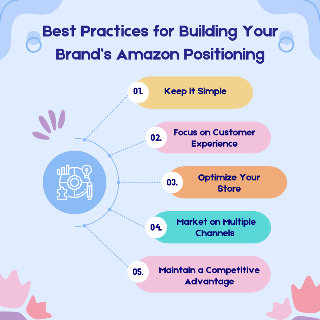 Amazon Positioning: Why it’s Important for Your Amazon Brand? - Ecom Fleet