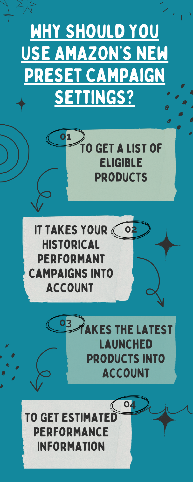 Amazon's New Preset Campaign Settings for Your Sponsored Products ...