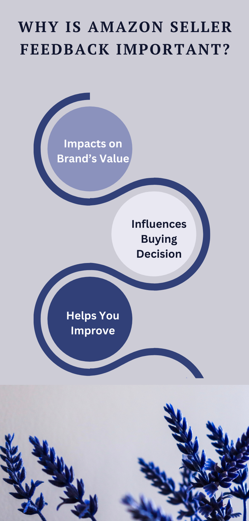 Understanding Amazon Seller Feedback: A Comprehensive Guide - Ecom Fleet