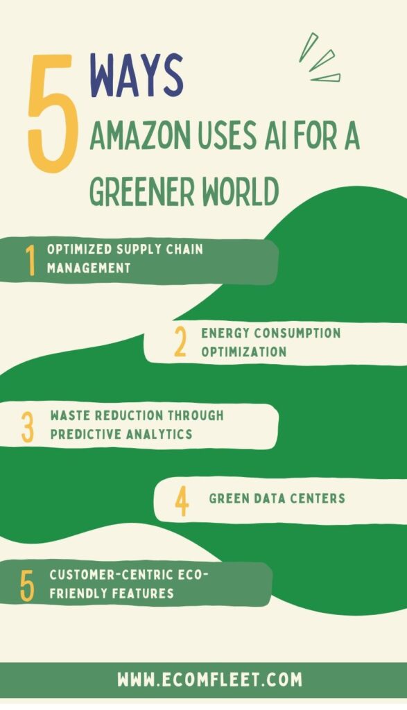 How Amazon Uses AI for a Greener World in 5 Ways! - Ecom Fleet